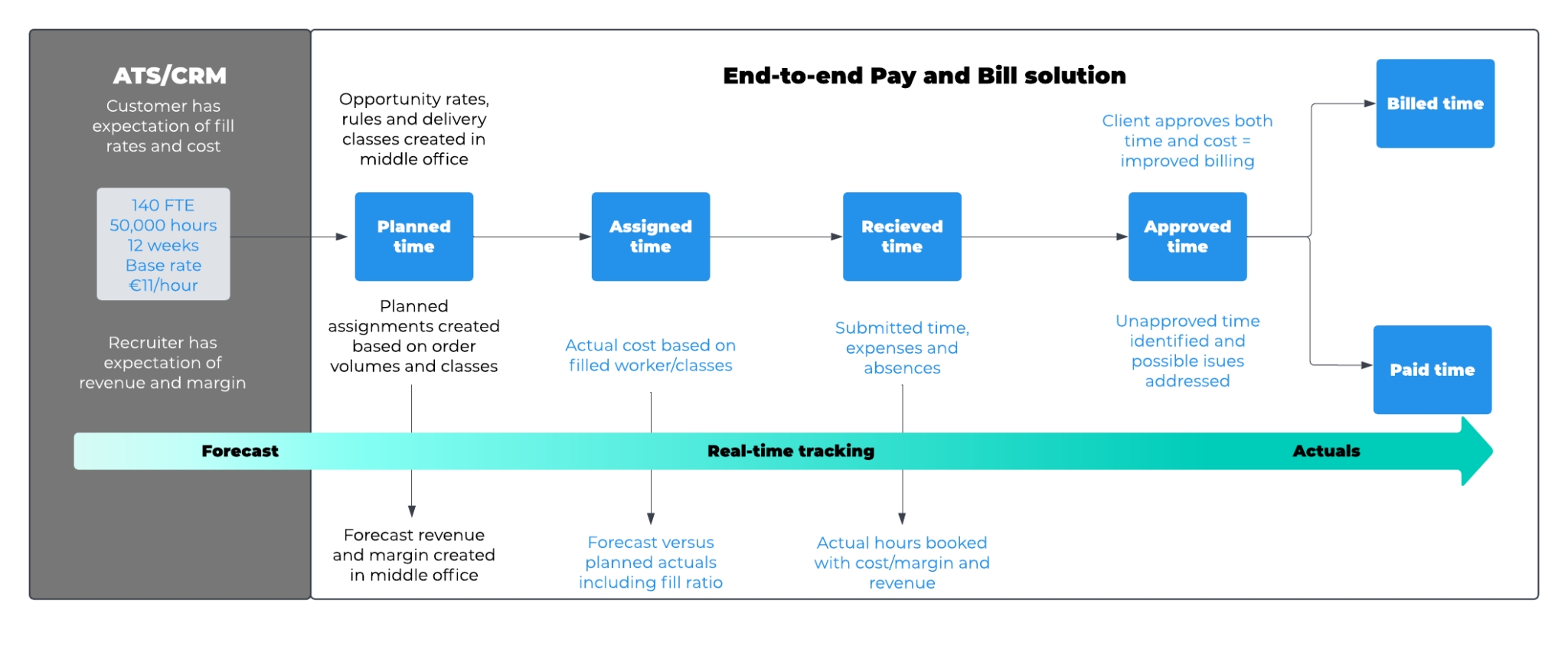How your pay and bill solution can protect your profit margin